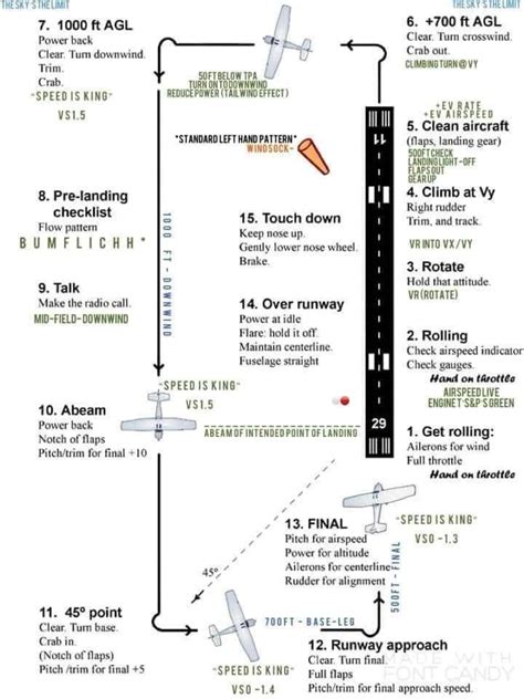 Kenya Aviation College On Linkedin Mastering Traffic Pattern Kenya Aviation College On Linkedin Mastering Traffic Pattern