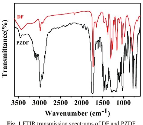Figure 1 From A Modified Imidazole As A Novel Latent Curing Agent With Toughening Effect For