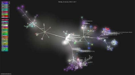 Formbricksformbricks Gource Visualisation Youtube