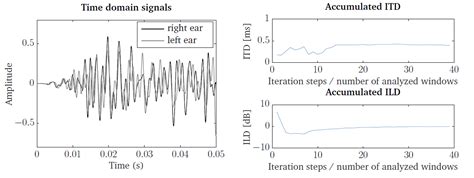 Precedence Effect Precedenceproc M — The Two Ears Auditory Model Documentation