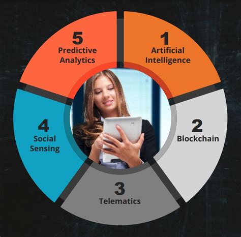 Daniel Warren Smith On Linkedin Lowcode Hyperautomation Bpm Rpa