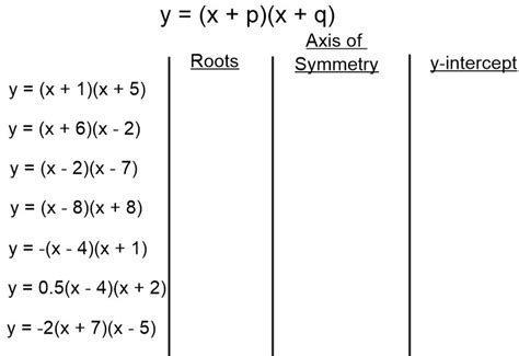 Lesson 8 7 Solving Quadratic Equations By Using Square Roots Reteach Tessshebaylo