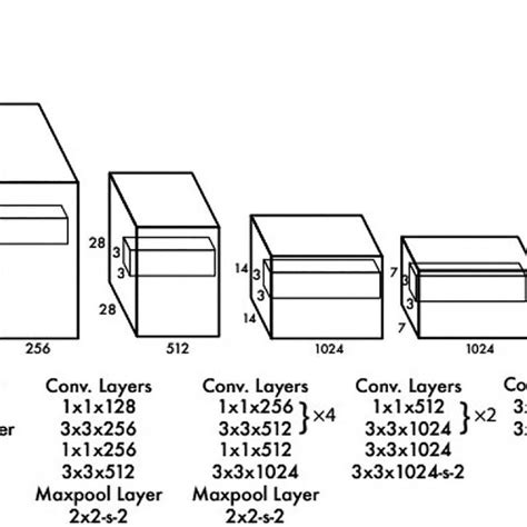 Architecture Diagram Of Yolo Download Scientific Diagram