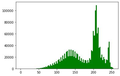 Image Contrast Enhancement Using Clahe Analytics Vidhya