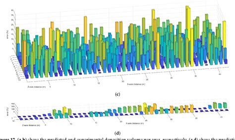 Figure 1 From Design Of Variable Spray System For Plant Protection Uav Based On Cfd Simulation