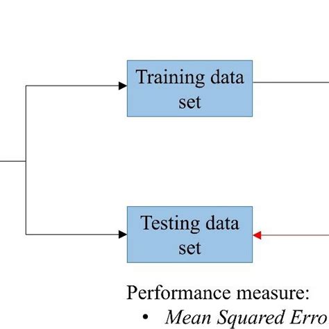 The Machine Learning Framework Applied In This Study Download Scientific Diagram
