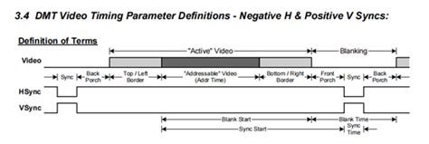 基于 Fpga 的 Vga 接口驱动 知乎