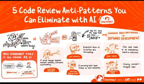Codereview Programmingtips Cleancode Developerthoughts Coderabbit