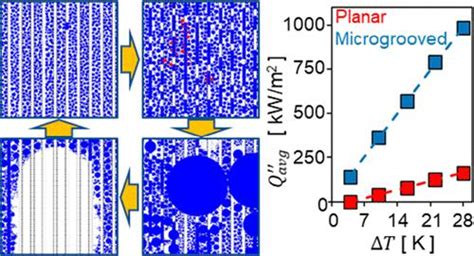 疏水性微凹槽表面上的滴状冷凝建模 Langmuir X Mol