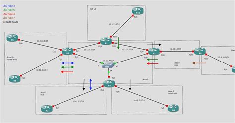 Keep It All Simple Ospf Lsa Types And Areas