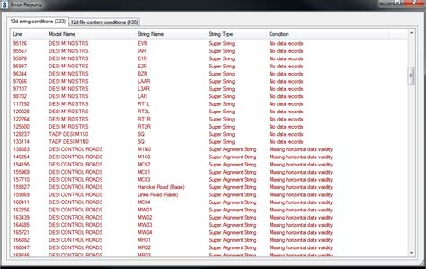 c3d 2016 data extention for 12d still not working autodesk community