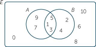 Venn Diagram A Union B Intersection C