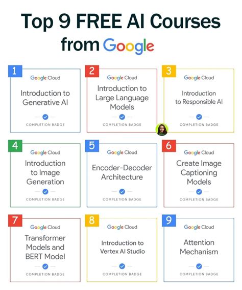 Madhvi Gupta On Linkedin Artificialintelligence Ai Learning Techskills