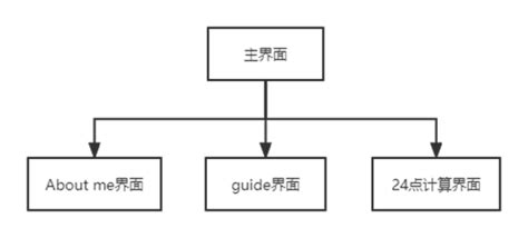 github xclovehsy 24pointsgame 24点游戏 android应用程序开发
