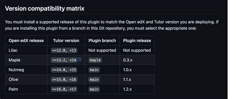 Object Storage For Open Edx With S Plugin Edly
