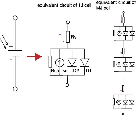 A Single Junction Solar Cell Is Modeled By A Set Of Circuit Components