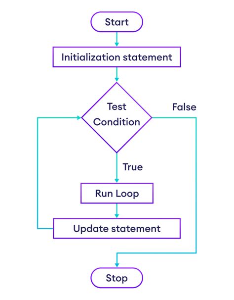 Go By Example Bài 5 Build Multiplication Table With For Loop Ai Design Thiết Kế Web Theo