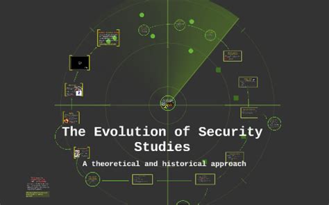 The Evolution of Security Studies by Fabian Hönicke on Prezi
