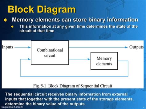 All About Sequential Circuits Dld Ppt