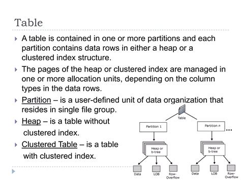 Physical Architecture Of Sql Server PPTX