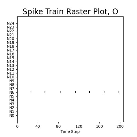 Training A Spiking Network On Chip — Ngc Learn 200 Documentation