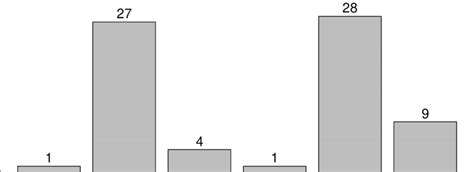 Ets Models Selected For M5 Data By The Adam Function Download