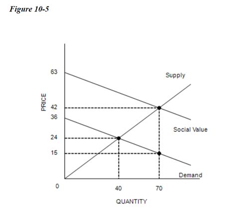 solved refer to figure 10 5 ﻿taking into account private