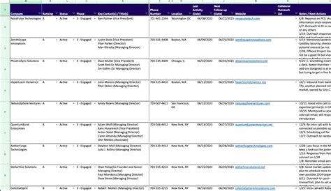 Premier Manda Pipeline Management Dealroom