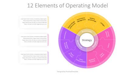 Elements of Operating Model for Presentation Modèle de présentation pour Google Slides et