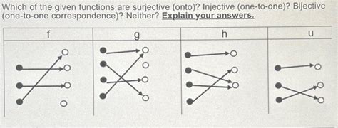 Solved Which Of The Given Functions Are Surjective Onto