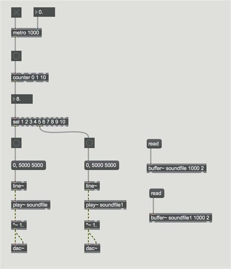 Lab 10 And 12 Maxmsp Maxuino And Sound Idea9101lab2016