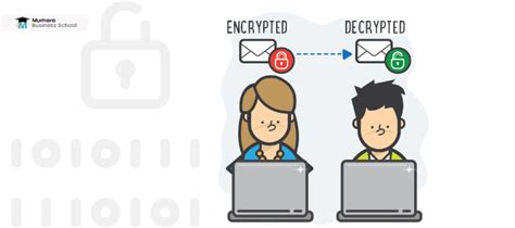 Crack Proof Your Emails Revealing Email Encryption