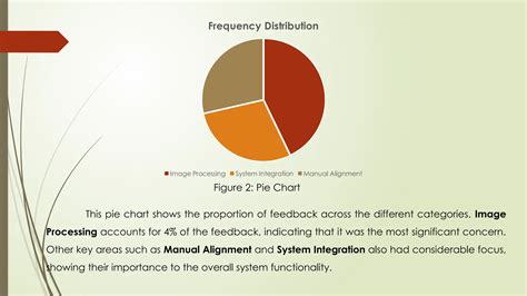 Datamining Visitors Log Monitoring System And Contraband Detectionpptx