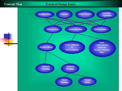 PPT Training Data PowerPoint Presentation Free Download ID