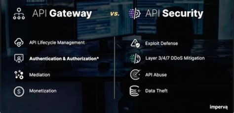 How Imperva Views Api Gateway Vs Api Security