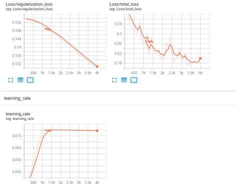 Github Nikhilp Real Time Face Mask Detection