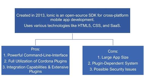 React Native Vs Flutter Vs Ionic Successive Digital