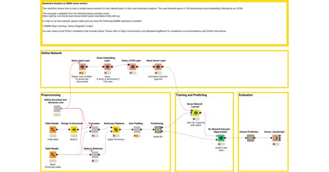 sentiment analysis knime community hub