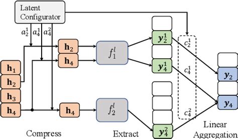 figure 1 from sparse modular activation for efficient sequence modeling semantic scholar