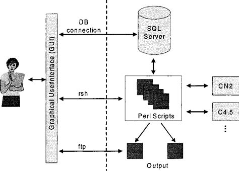 Figure 1 From A Computational Environment For Extracting Rules From Databases Semantic Scholar