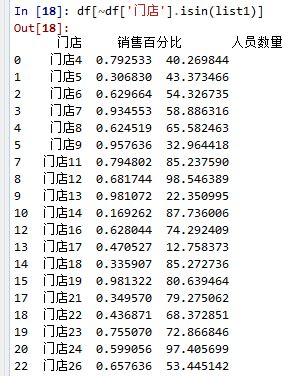 Python pandas 筛选数据 续 isnotin 翻转运算 知乎 Python pandas 筛选数据 续 isnotin 翻转运算 知乎