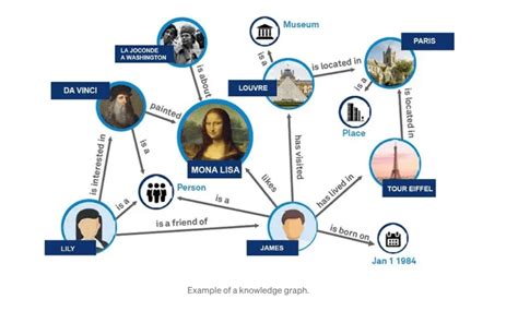 Graphrag Revolutionizing Ai Driven Insights By Shaon Sikder Gopenai