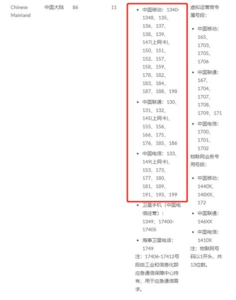正则系列之手机号码正则手机号正则校验 Csdn博客