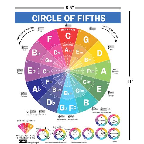 the circle of fifths poster for guitar and piano reference guide for