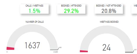 Solved Conditional Format Based On Single Calculated Meas
