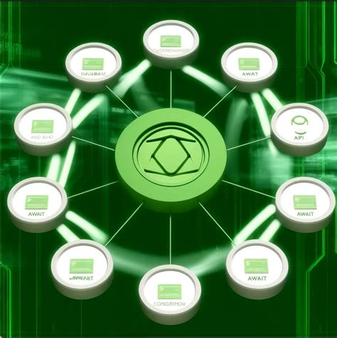 Lambda Vs Fargate Optimal Aws Api Solutions Compared Medium