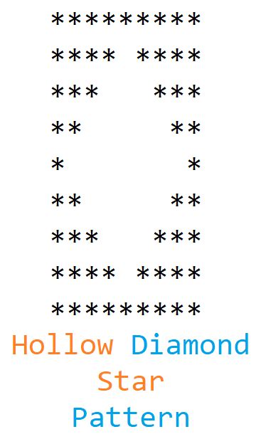 Star Pattern Problems Techoutflow