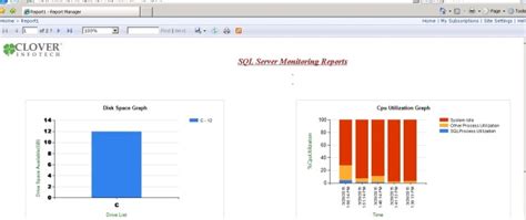 Migrating Sql Server Reports From One Server To Another Server Adsql