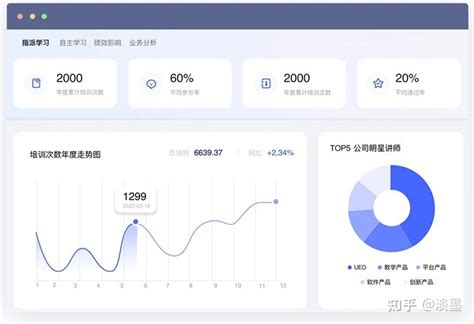 在线企业培训平台国内比较好有哪些？ 知乎