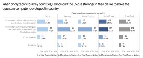 German Ecosystem Part 1 Quantum Processor Development Quantum Computing Report